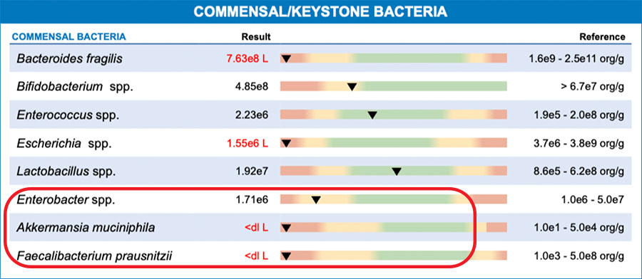From the Blog: GI-MAP’s qPCR Technology Identifies C. difficile in a ...
